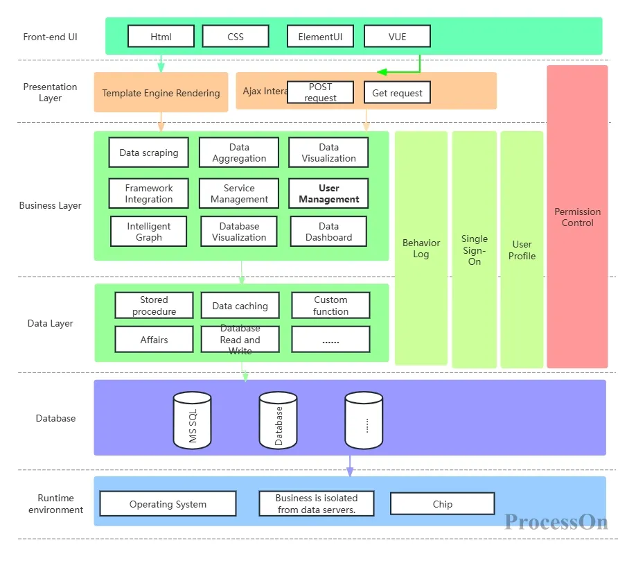The Complete Guide To Software Architecture Diagrams Concepts The Complete Guide To Software Architecture Diagrams Concepts