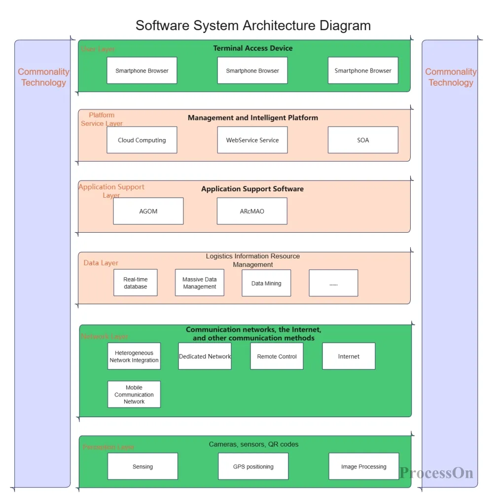 The Complete Guide To Software Architecture Diagrams Concepts The Complete Guide To Software Architecture Diagrams Concepts