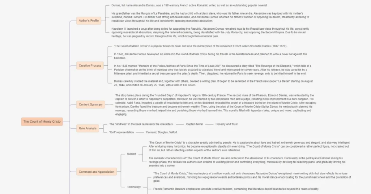 1 article to help you understand "The Count of Monte Cristo" with ...