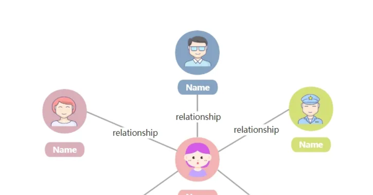 Sharing tips for creating character relationship diagrams with popular ...