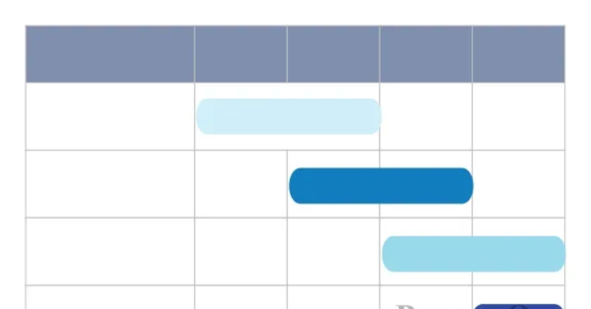 How to use Gantt chart for time and project management? High definition ...
