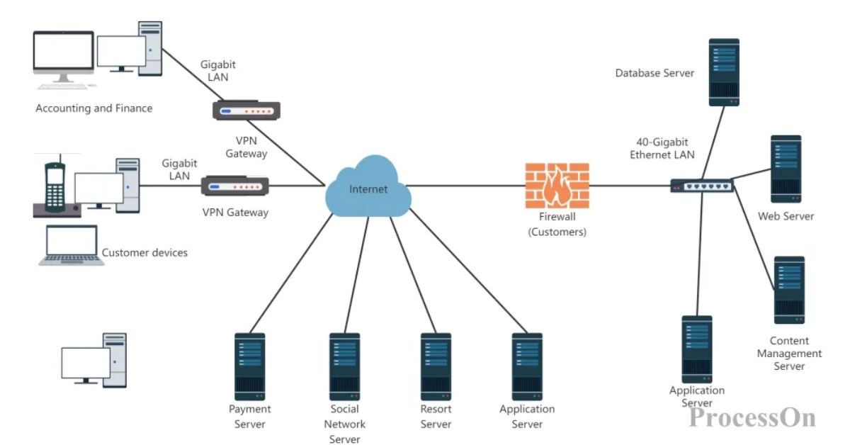 What is a network topology diagram? Concepts, types, and drawing tools ...