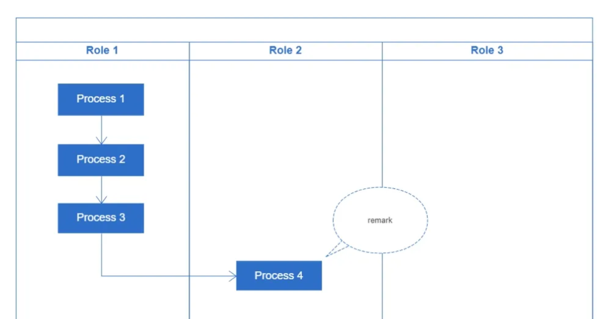 Teach you how to draw high-quality flowcharts in 2 easy steps - ProcessOn