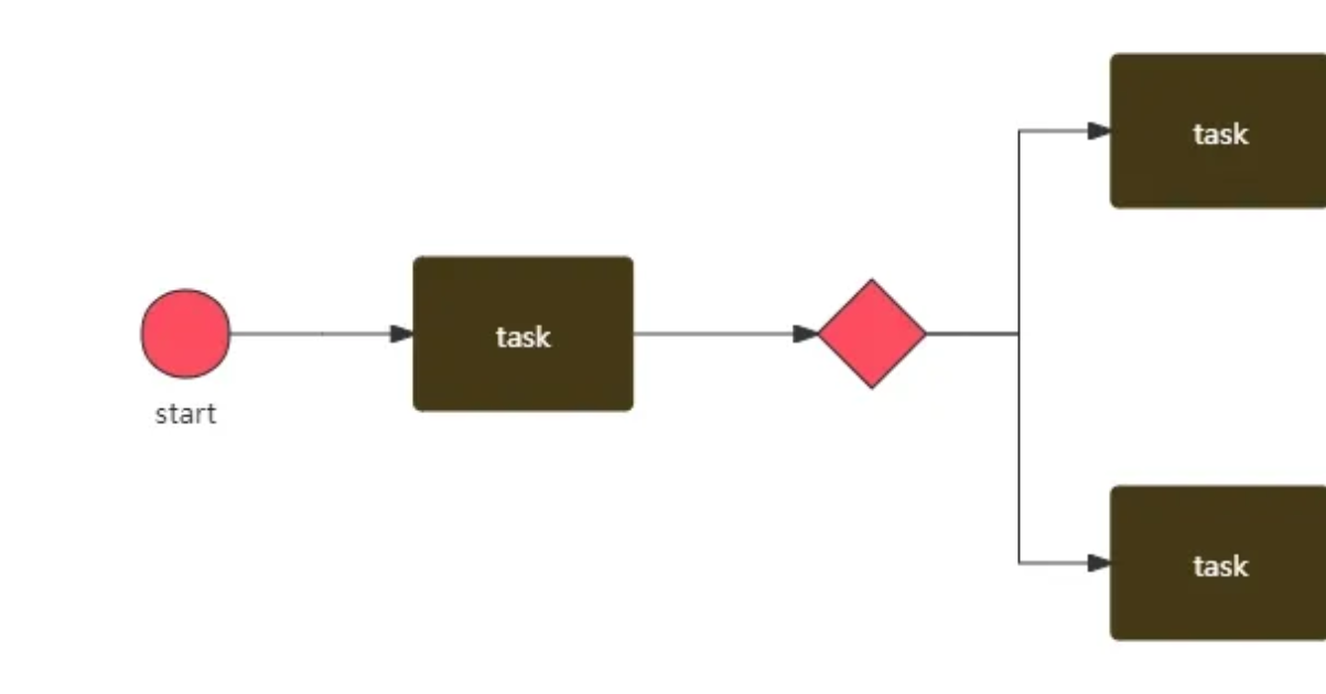 What is BPMN? BPMN concepts, symbols and examples - ProcessOn