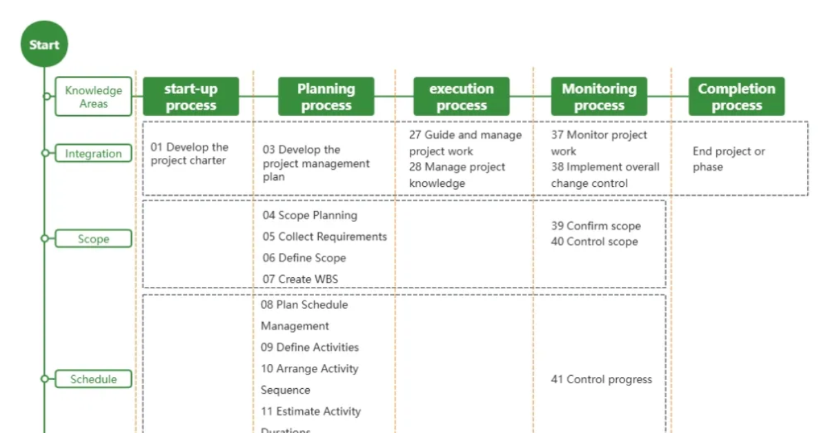 How to do project management well? Essential skills for project ...
