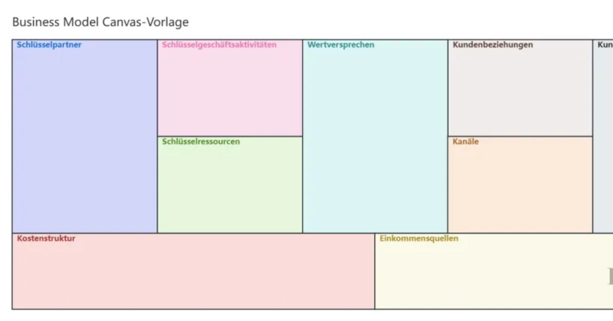 Was ist der Business Model Canvas? Im Anhang finden Sie mehrere ...