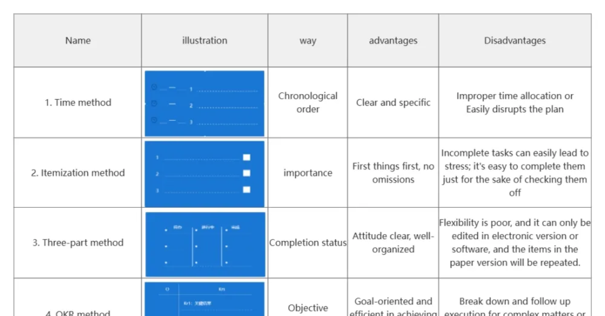 How to manage time efficiently? Share a super practical time plan ...