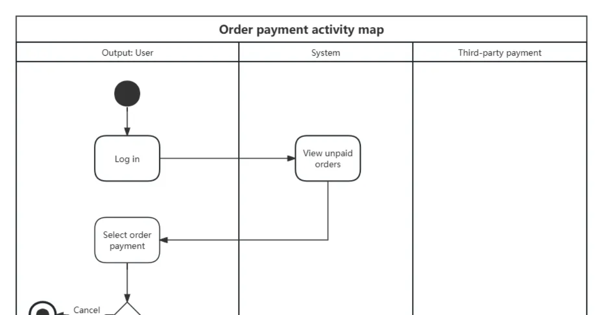 What is a UML activity diagram? Definition and components - ProcessOn