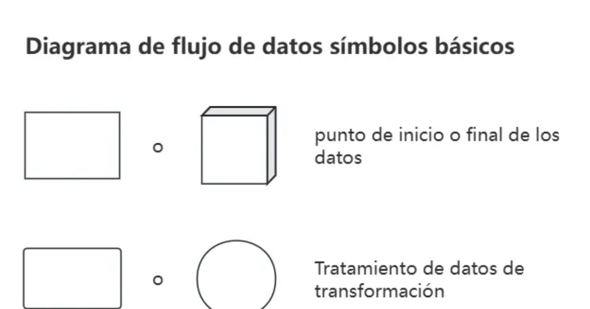 ¿Qué es DFD (diagrama de flujo de datos)? Símbolos, estructuras ...