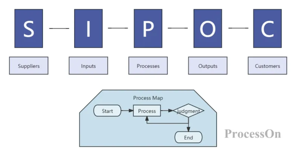 Guía completa de diagramas SIPOC: significado, tutoriales de creación y ...