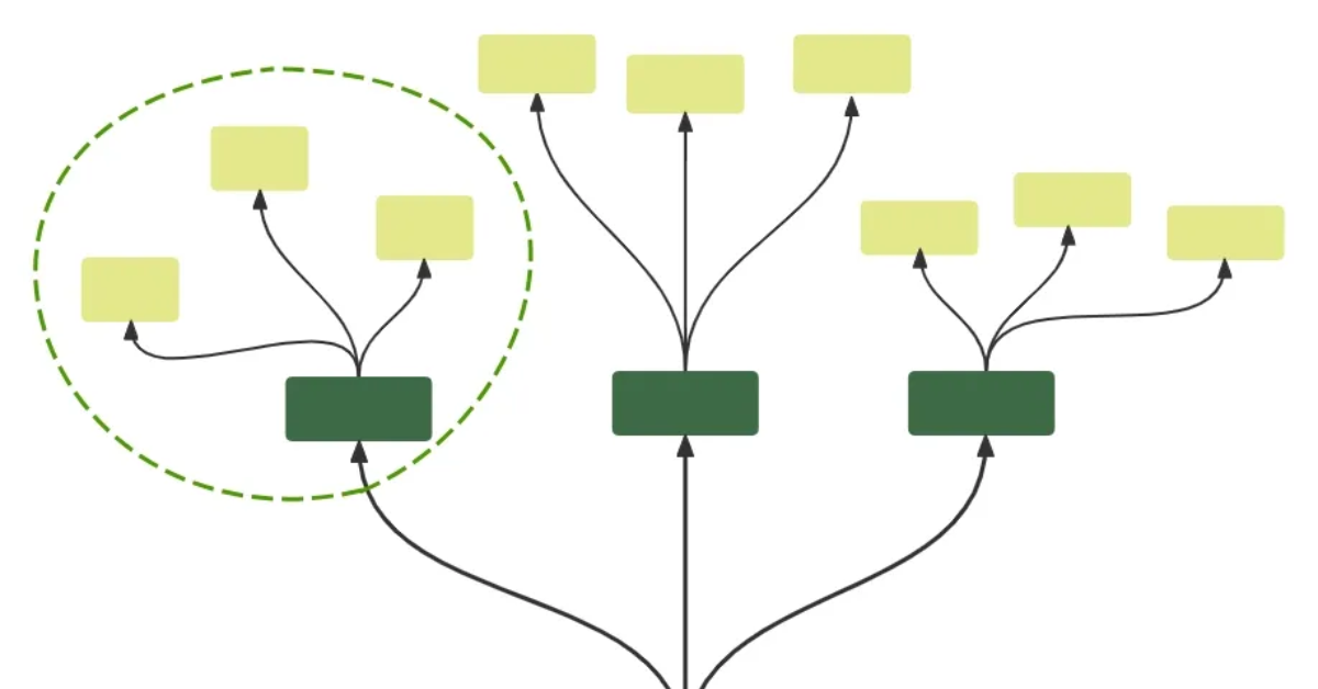 How to create a good-looking tree diagram in ten minutes? - ProcessOn