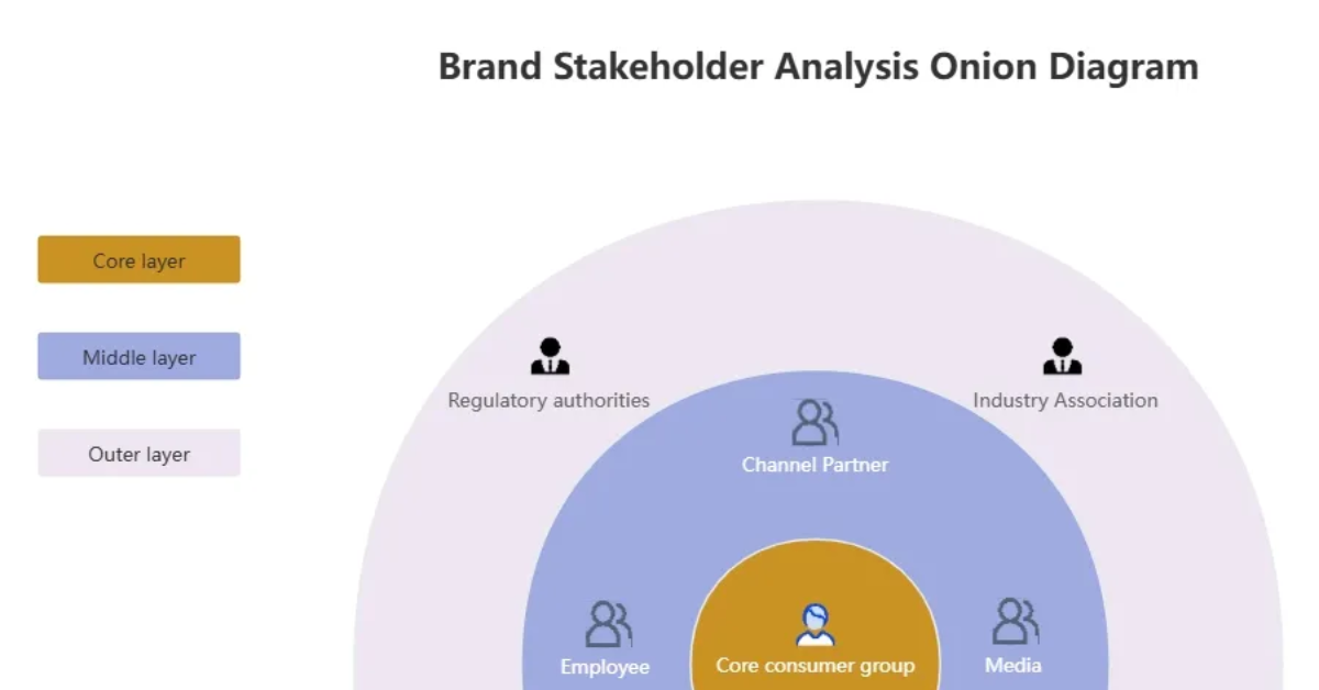 How to create an onion diagram? Tutorials, templates - ProcessOn