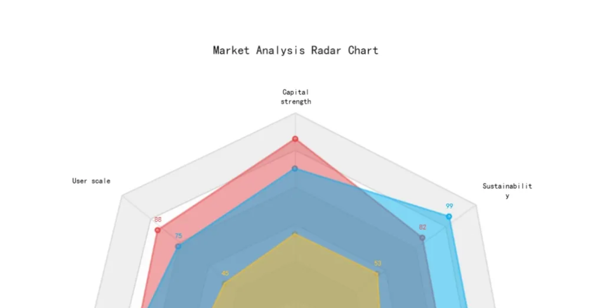 Comprehensive Guide to Radar Charts - Concepts, Examples, Templates ...
