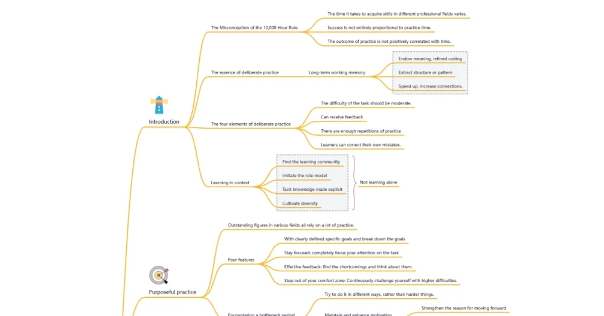 Beginner's Guide to Mind Map - Concepts, Drawing Methods, Examples - ProcessOn