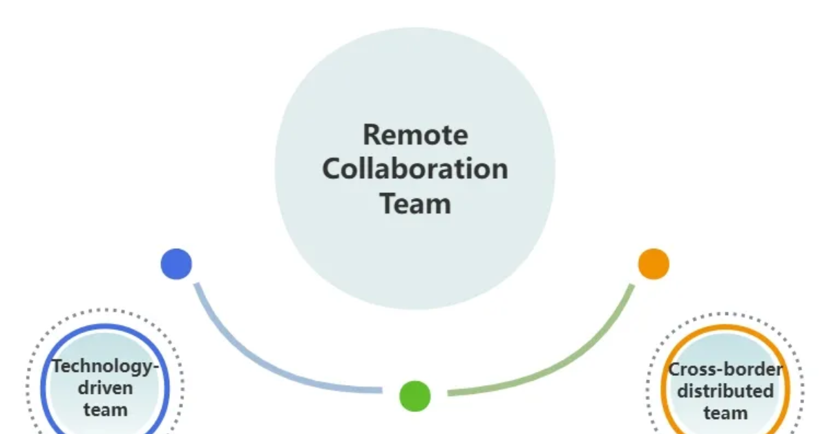 The 5 best tools for remote team collaboration in 2025 - ProcessOn