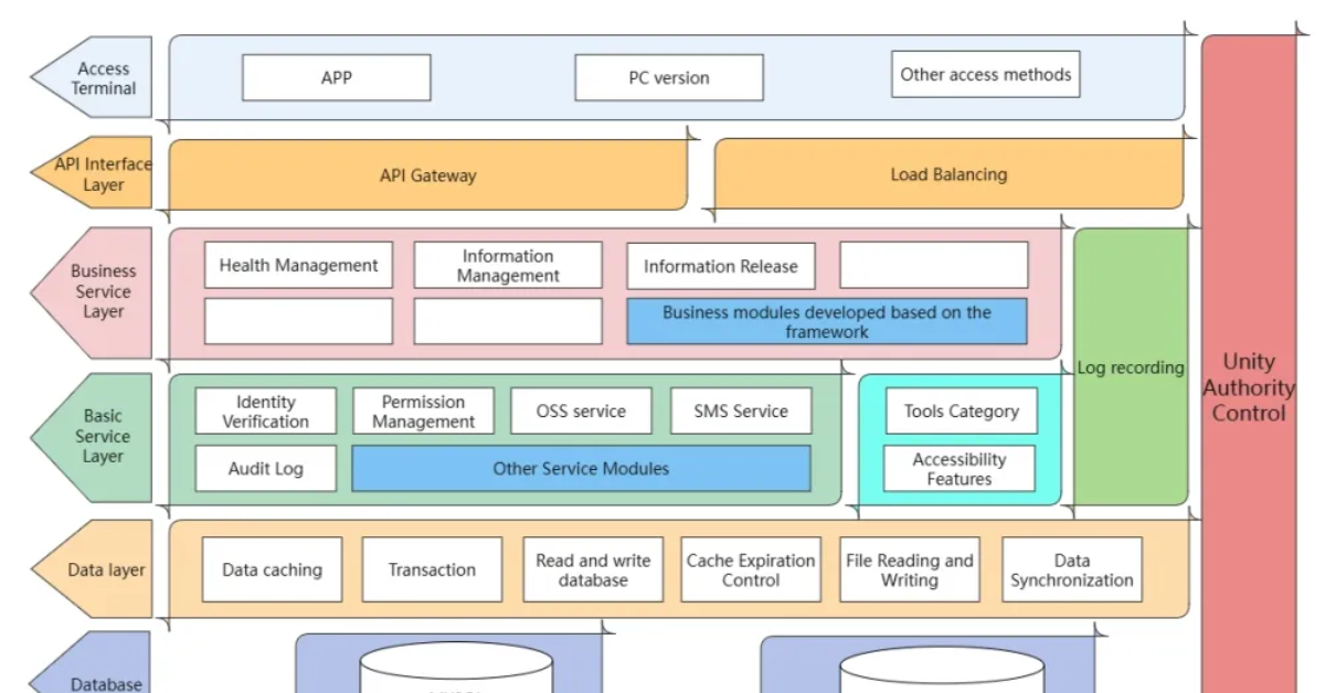 The Complete Guide to Software Architecture Diagrams: Concepts ...