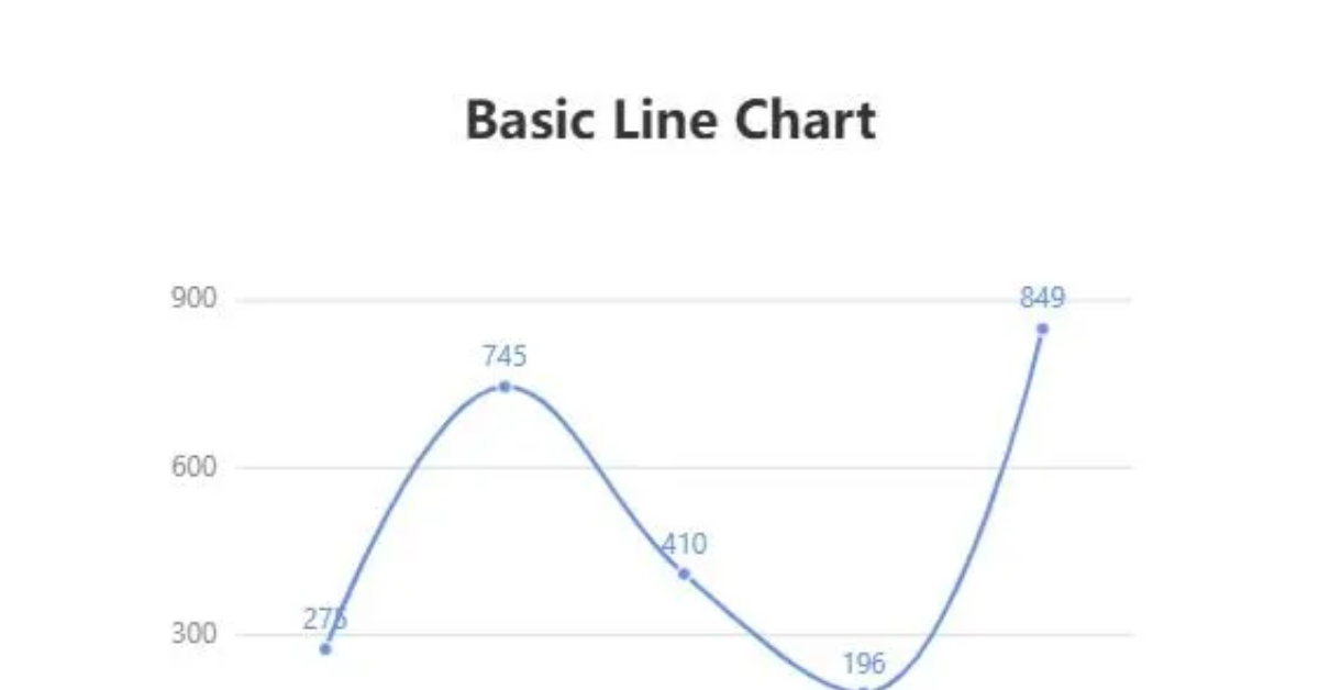 What is a line chart and how to draw it? - ProcessOn