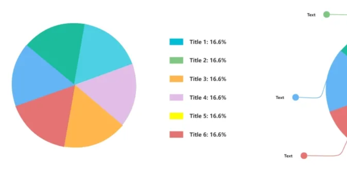 What is a pie chart and how to draw one? - ProcessOn